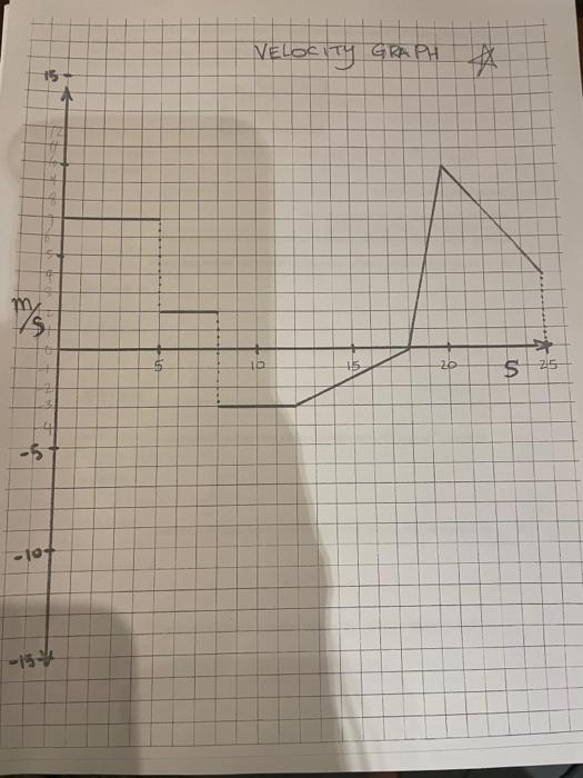 Solved 7. For the attached velocity time graph, calculate | Chegg.com