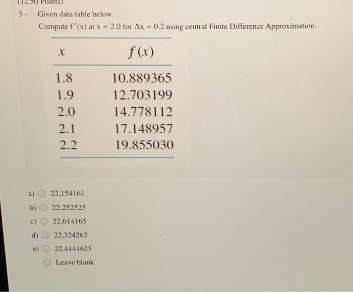 Solved Given data table below. Compute f′(x) at x=2.0 for | Chegg.com