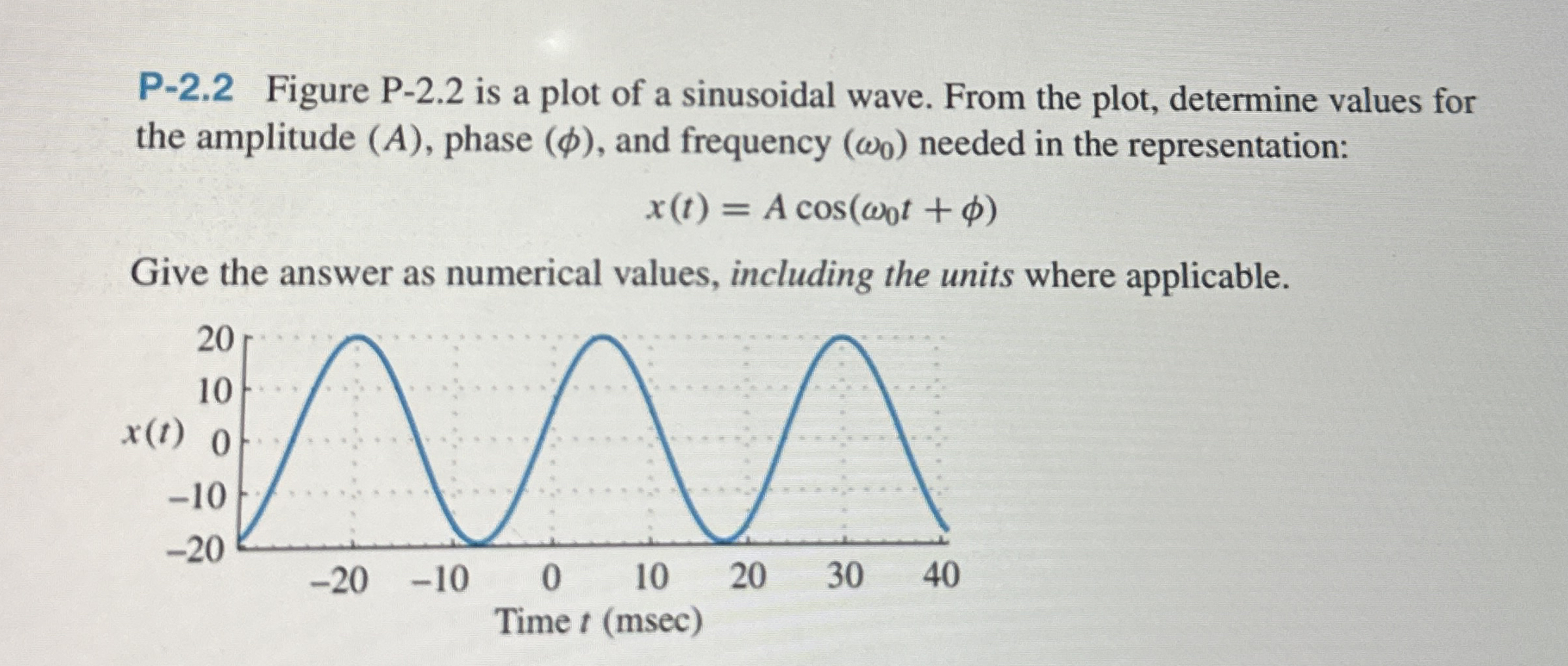 P-2.2 ﻿Figure P-2.2 ﻿is a plot of a sinusoidal wave. | Chegg.com