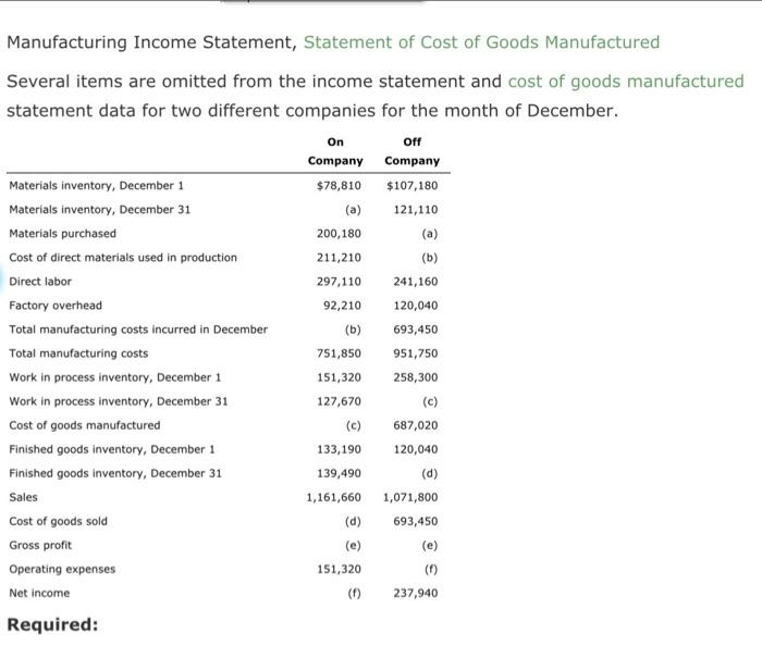 Solved Manufacturing Income Statement, Statement of Cost of | Chegg.com