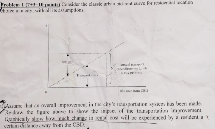 Solved Problem points) ﻿Consider the classic urban bid-rent | Chegg.com