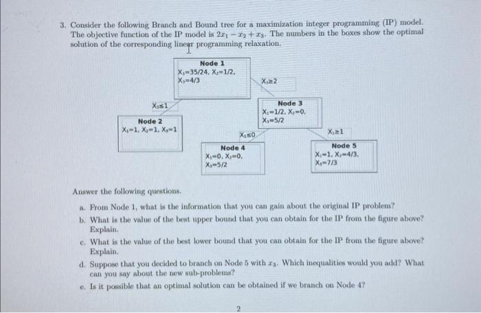 Solved 3. Consider the following Branch and Bound tree for a | Chegg.com