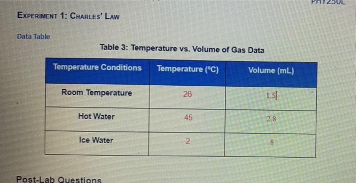 EXPERIMENT 1: CHARLES' LAW Data Table Table 3: | Chegg.com