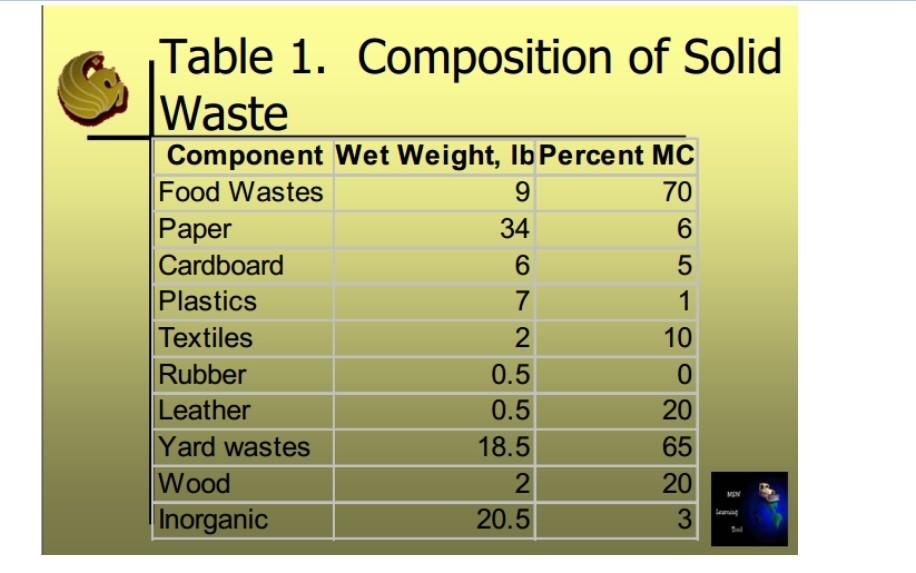 PLEASE WRITE CHEMICAL FORMULA FOR THE DATA | Chegg.com