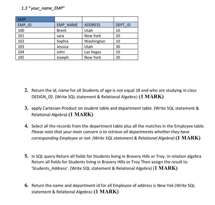Solved Instructions: 1) You have only ONE attempt to submit | Chegg.com