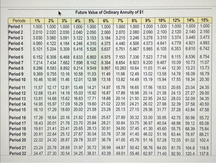Solved issusace. (Pound all currency amounts to the nearest | Chegg.com