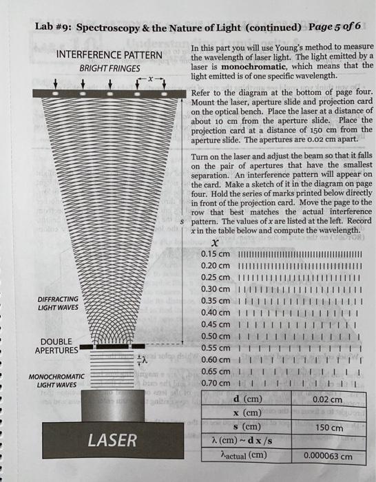 Solved Lab #9: Spectroscopy & the Nature of Light | Chegg.com