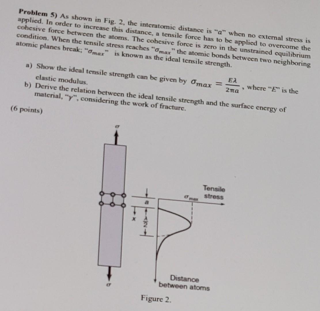 Solved Problem 5) As shown in Fig. 2, the interatomic | Chegg.com