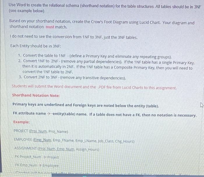 Solved Create shorthand notation for both tables in 3NF form | Chegg.com