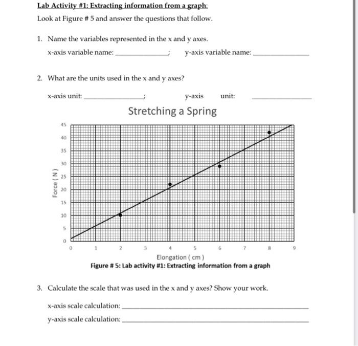 Solved Lab Activity #1: Extracting information from a graph: | Chegg.com