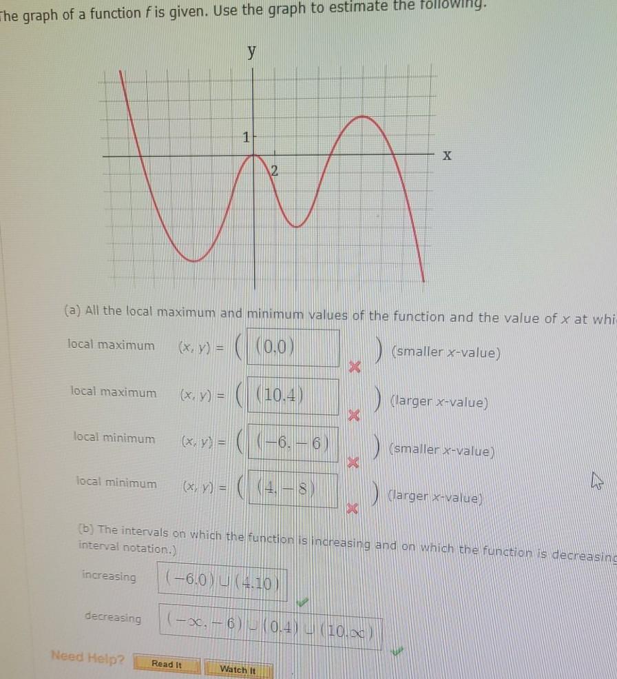 Solved The graph of a function fis given. Use the graph to | Chegg.com