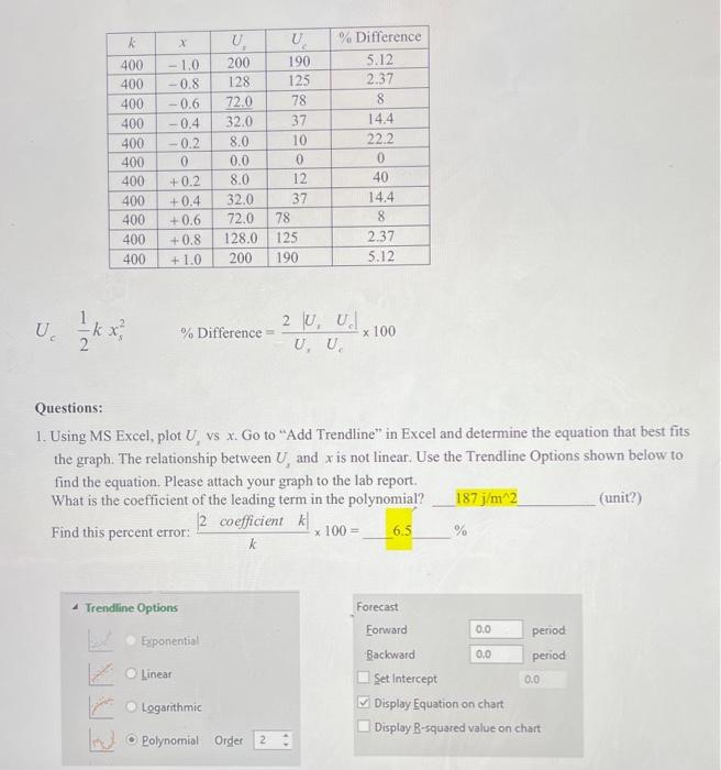 Solved Here are the entries in the table: 1. Spring constant | Chegg.com