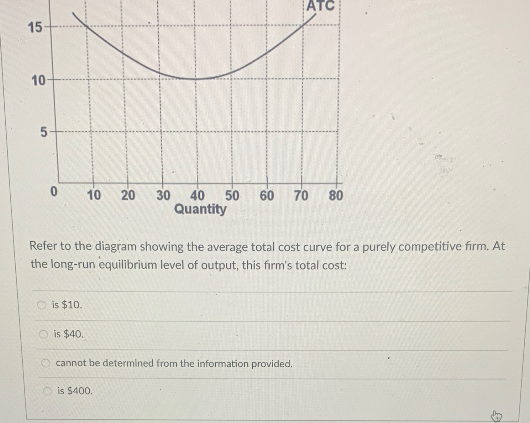 Solved Refer to the diagram showing the average total cost | Chegg.com