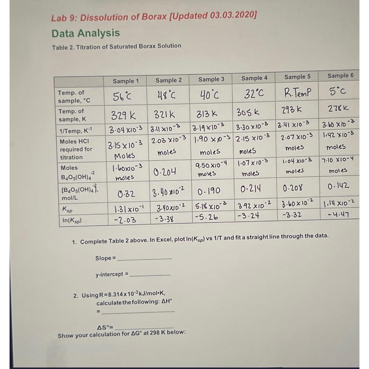Solved Lab 9: Dissolution of Borax [Updated 03.03.2020] | Chegg.com