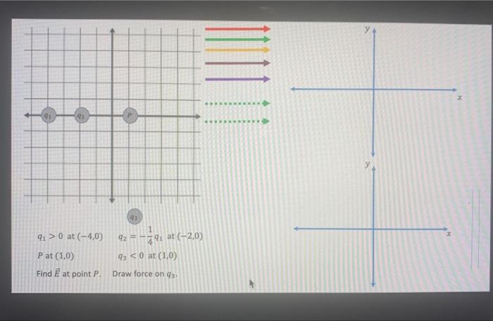 Solved electric field diagrams. i need help finding the | Chegg.com