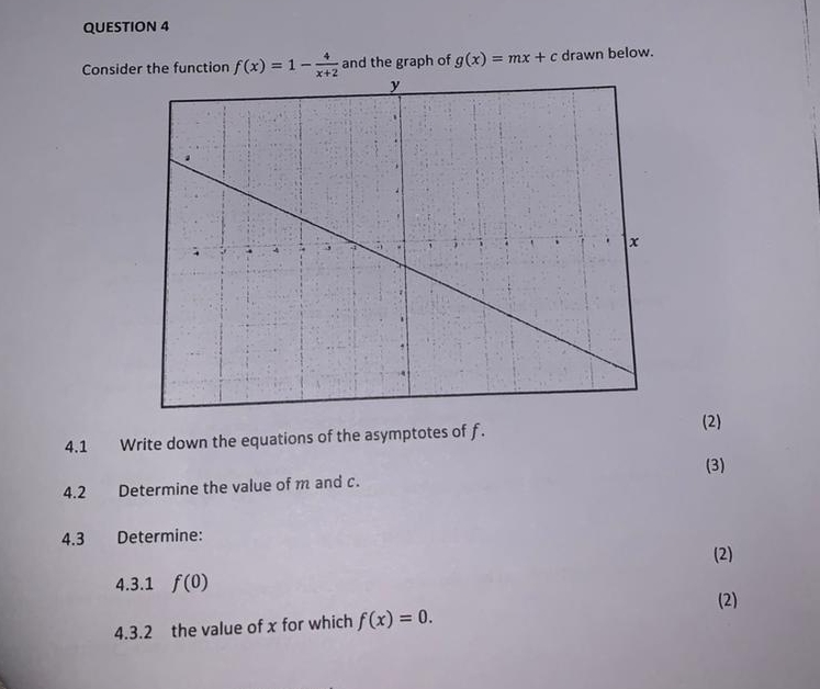 Solved QUESTION 4Consider the function f(x)=1-4x+2 ﻿and the | Chegg.com