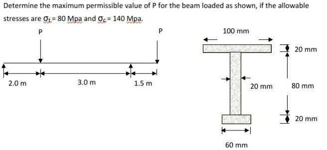 Solved Determine the maximum permissible value of P for the | Chegg.com