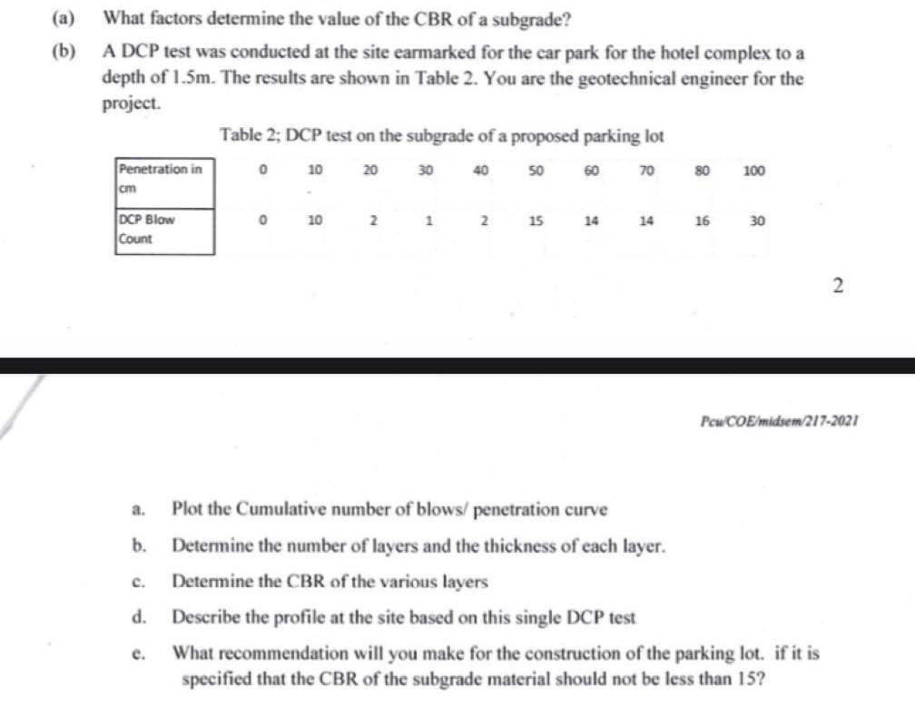 (a) What factors determine the value of the CBR of a | Chegg.com