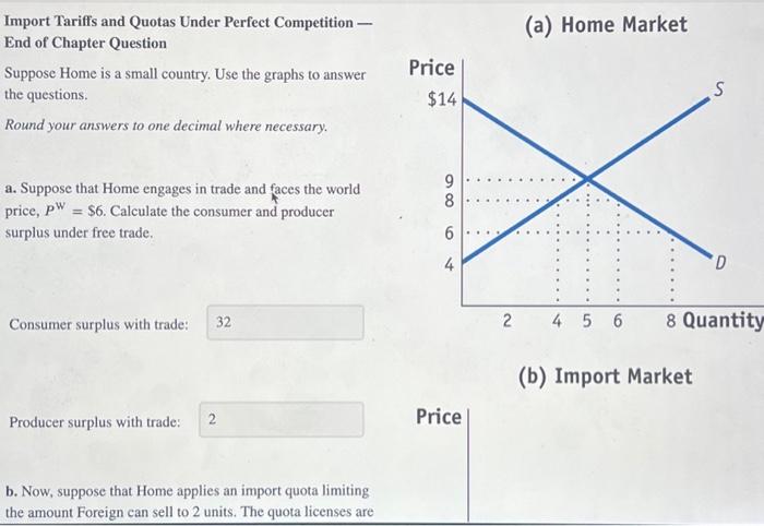 Solved Import Tariffs and Quotas Under Perfect Competition - | Chegg.com