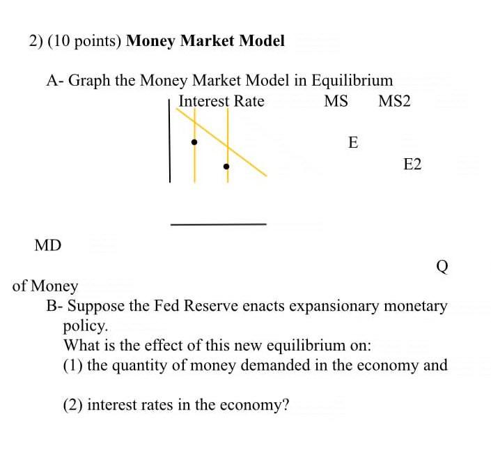 Solved 2) (10 points) Money Market Model A-Graph the Money | Chegg.com