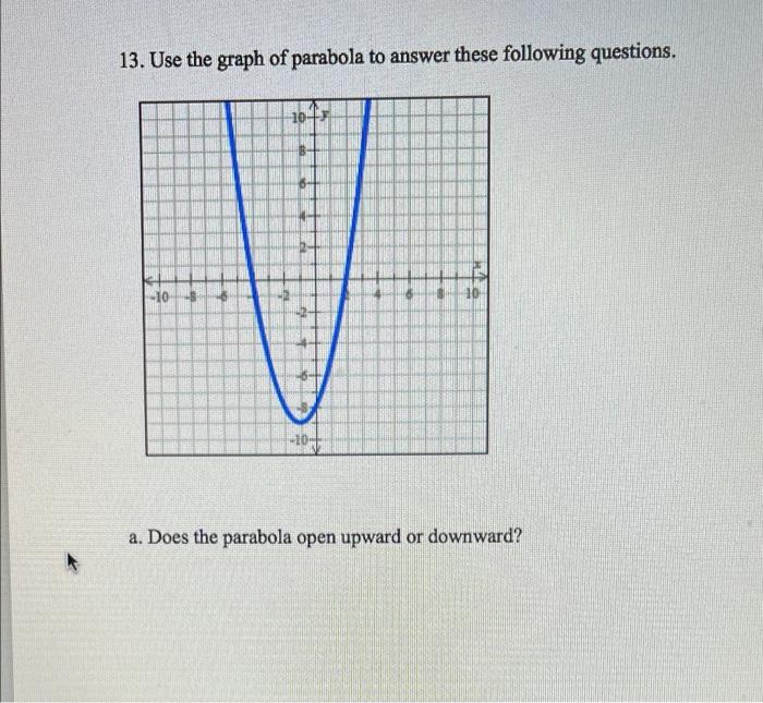 Solved 13. Use the graph of parabola to answer these | Chegg.com