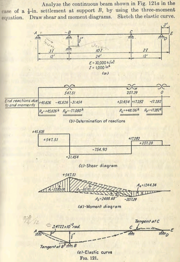 Solved If you are not aware of this please skip but please | Chegg.com