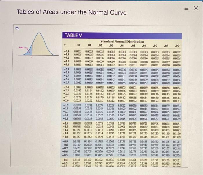 Solved Assume the random variable X is normally distributed | Chegg.com Solved Assume the random variable X is normally distributed | Chegg.com