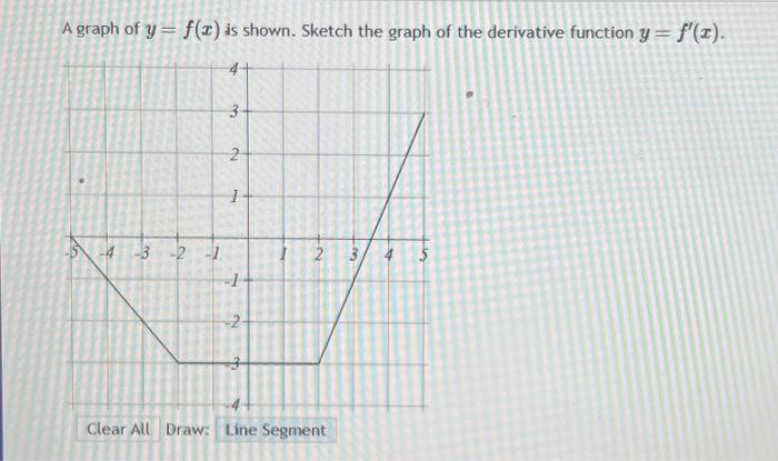Solved A Graph Of Y F X Is Shown Sketch The Graph Of The
