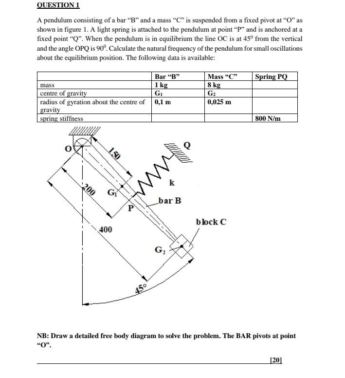 Solved A pendulum consisting of a bar \" \\( \\mathrm{B} \\) | Chegg.com