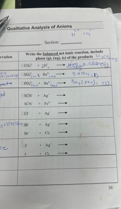 Solved 5: Qualitative Analysis of Anions H2+CO32 Section: | Chegg.com