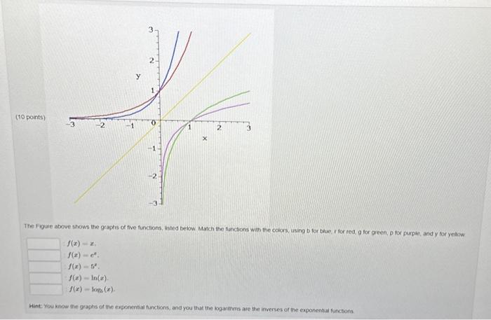 Solved f(x)=xf(x)=exf(x)=fxf(x)=ln(x).f(x)=log(x). Hint You | Chegg.com