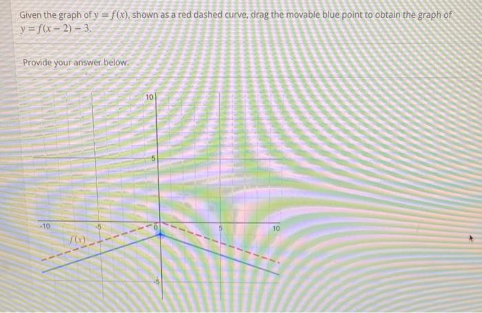 Solved Given the graph of y=f(x), shown as a red dashed | Chegg.com