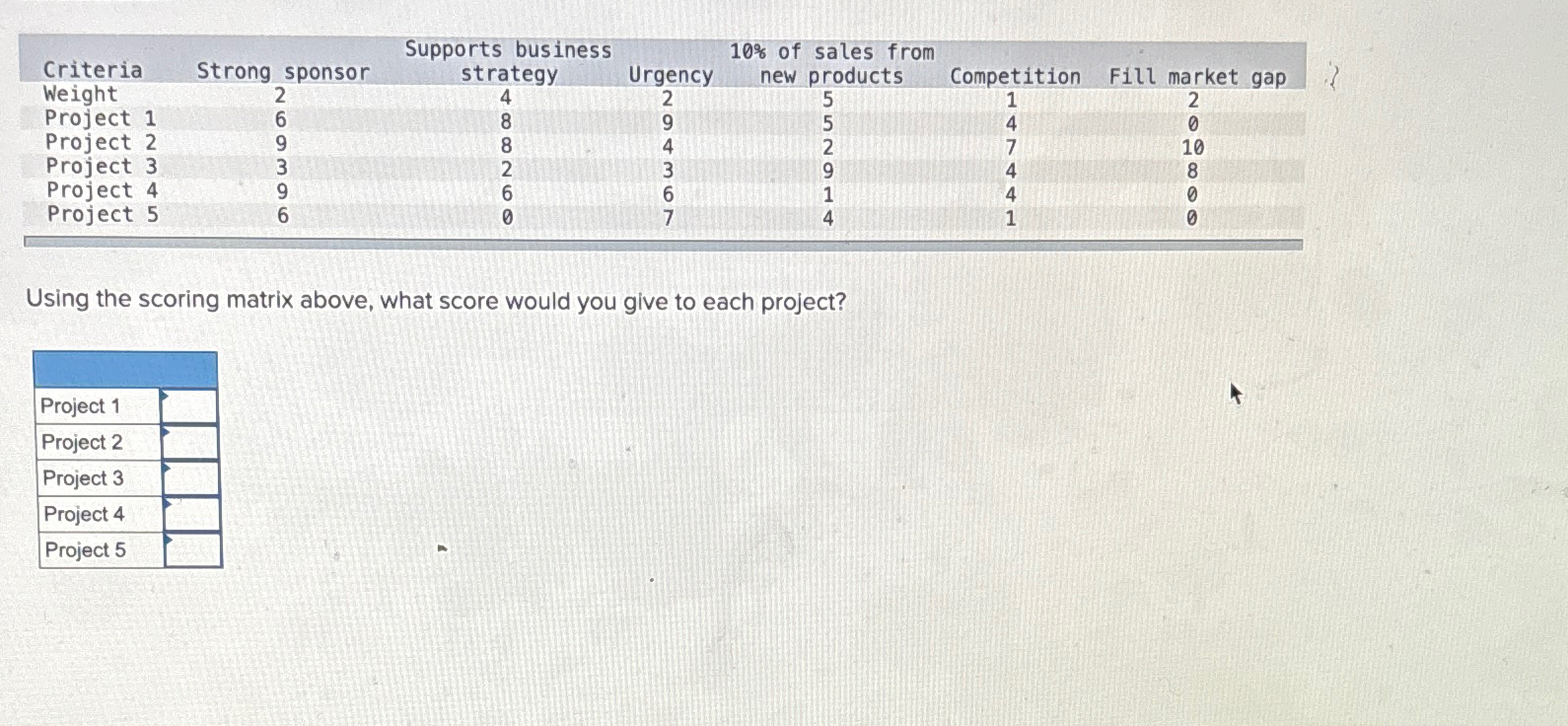 Using the scoring matrix above, what score would you | Chegg.com