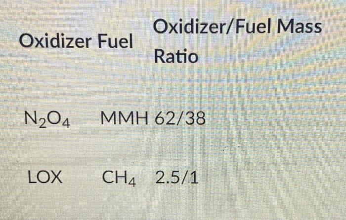 Solved Given that there is 16,000kg of fuel, i know how to | Chegg.com
