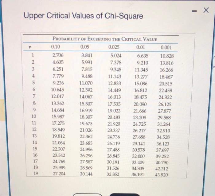 Solved Consider the following random sample from a normal | Chegg.com