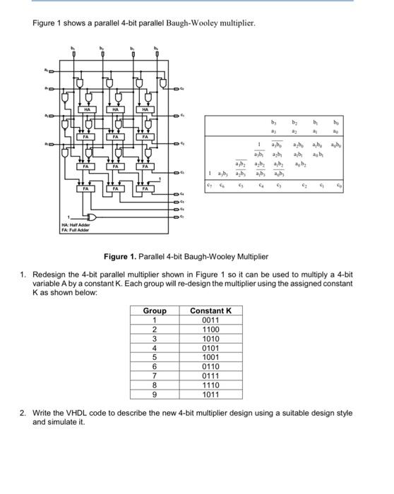 Solved Figure 1 shows a parallel 4-bit parallel Baugh-Wooley | Chegg.com