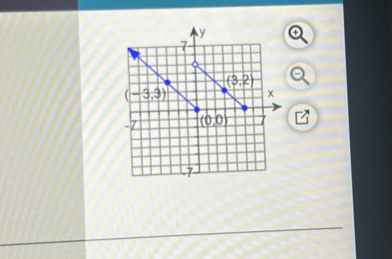 Solved The graph of a piecewise defined function is given . | Chegg.com
