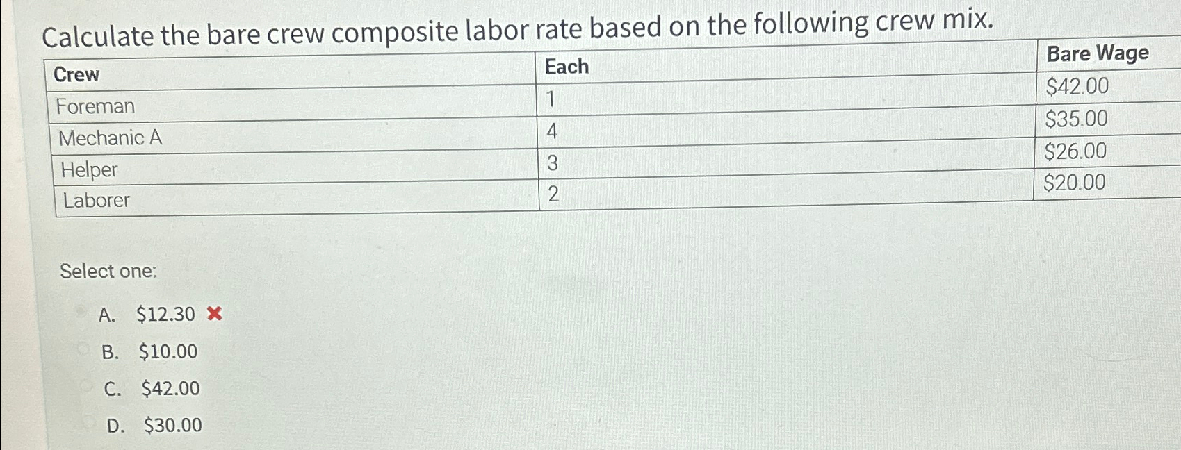 Solved Calculate the bare crew composite labor rate based on | Chegg.com