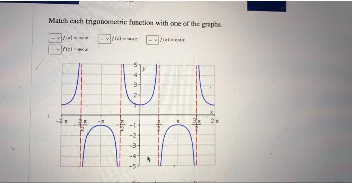 Solved Match each trigonometric function with one of the | Chegg.com
