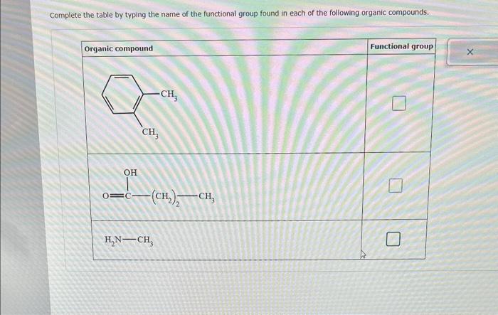 Solved Complete the table by typing the name of the | Chegg.com