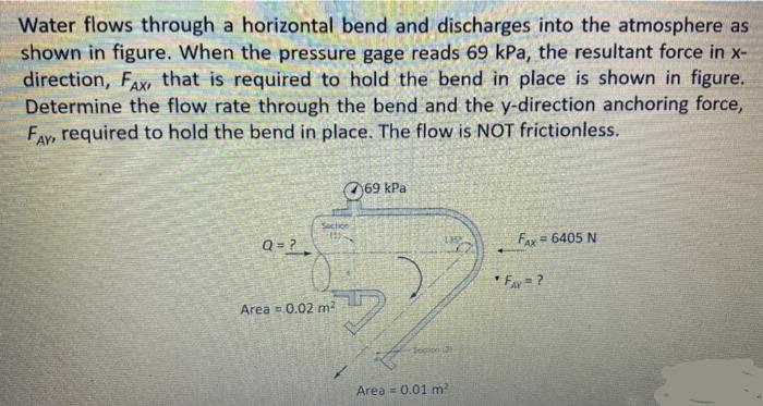 Solved Water flows through a horizontal bend and discharges | Chegg.com