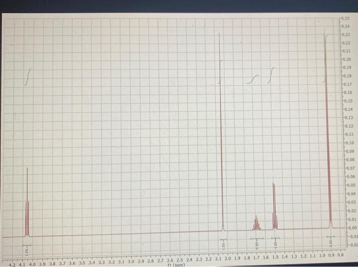 Solved need help with chemical shifts, integratuon and | Chegg.com