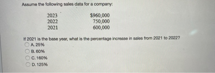 Solved Assume the following sales data for a company: 2023 | Chegg.com