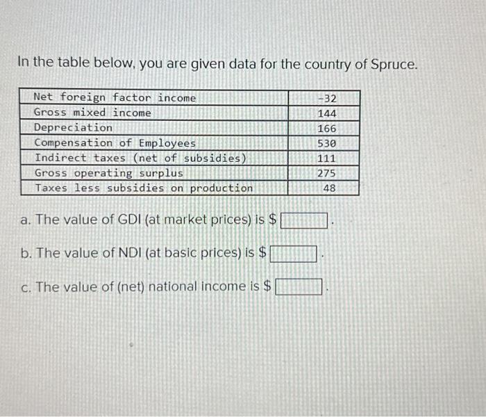 Solved In the table below, you are given data for the | Chegg.com
