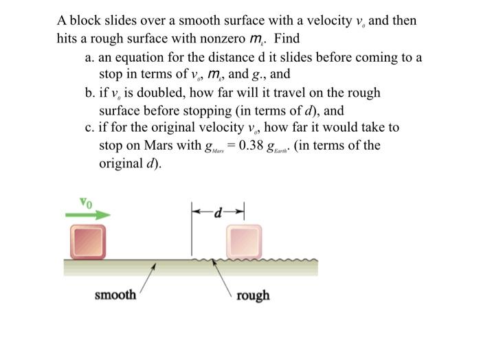 Solved A block slides over a smooth surface with a velocity | Chegg.com