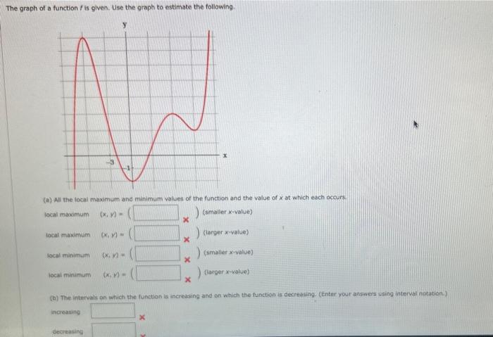 Solved The graph of a function f is glven. Use the graph to | Chegg.com Solved The graph of a function f is glven. Use the graph to | Chegg.com
