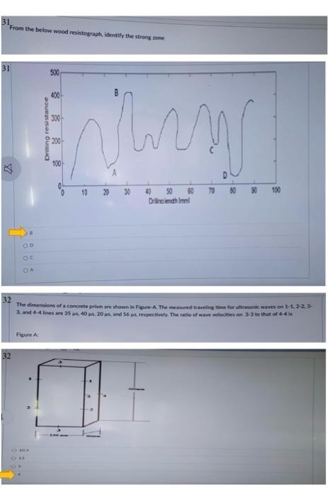 Solved From the below wood resistograph identify the strone | Chegg.com