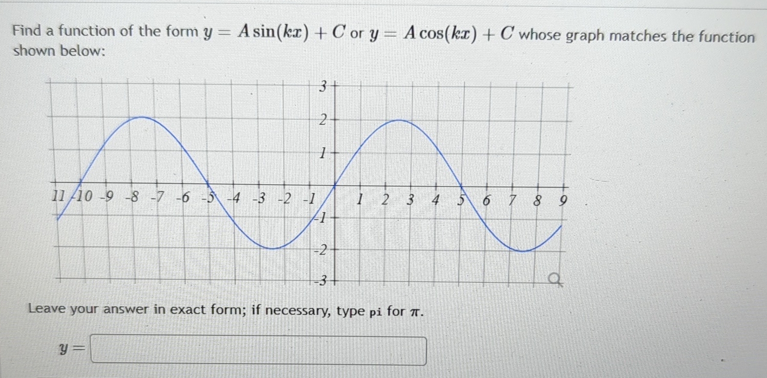 Solved Find a function of the form y=Asin(kx)+C ﻿or | Chegg.com