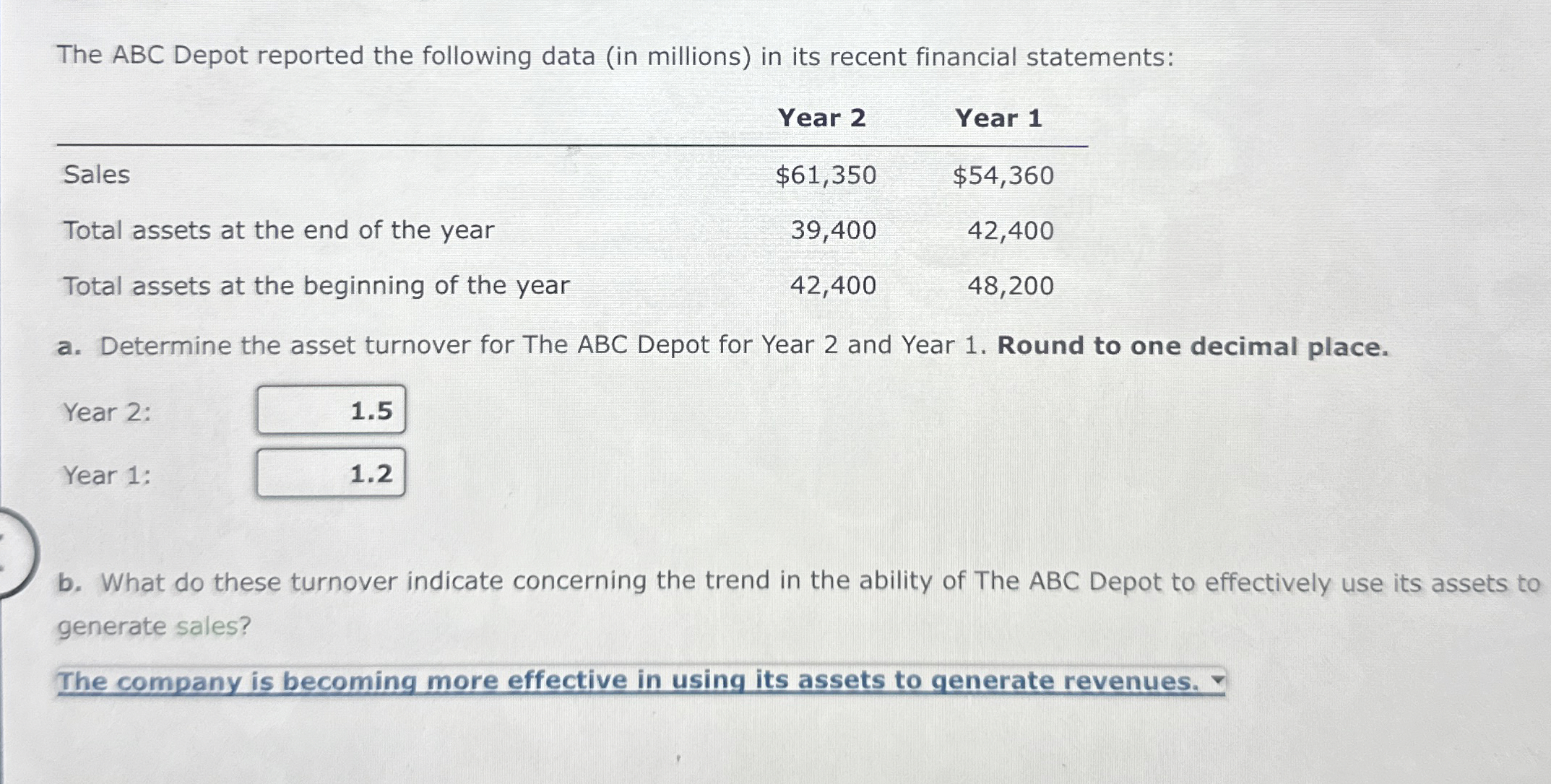 Solved The ABC Depot reported the following data (in | Chegg.com