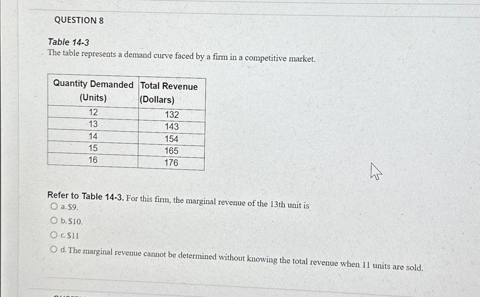 Solved QUESTION 8Table 14-3The table represents a demand | Chegg.com Solved QUESTION 8Table 14-3The table represents a demand | Chegg.com